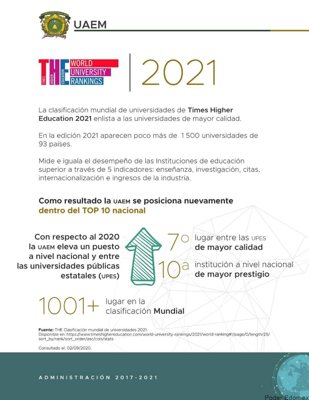 UAEM, reconocida por THE como una de las mejores universidades de ...